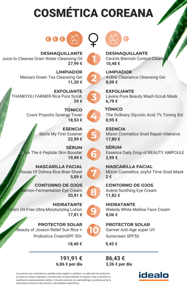 Rutinas de Cuidado Facial en Corea y Japón: ¿Cuál Elegir Según los Resultados Deseados ...